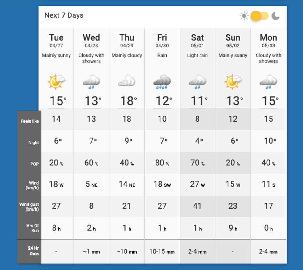 Montreal Weather Forecast Predicts A LOT Of Rain In The Next 7 Days - MTL Blog