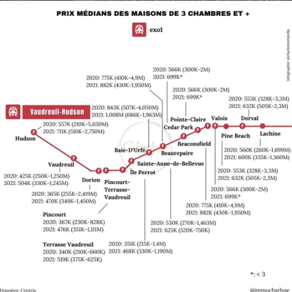 Quebec Exo Train Maps & Median 3+ Bedroom Home Price Near Each Station ...