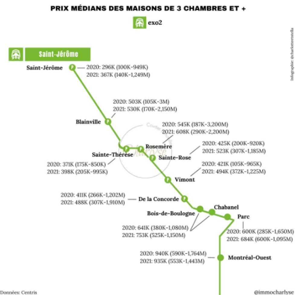 Quebec Exo Train Maps & Median 3+ Bedroom Home Price Near Each Station ...
