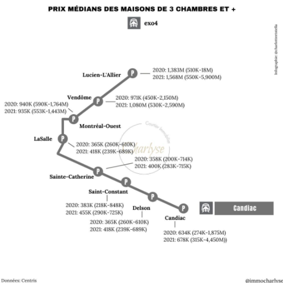 Quebec Exo Train Maps & Median 3+ Bedroom Home Price Near Each Station ...