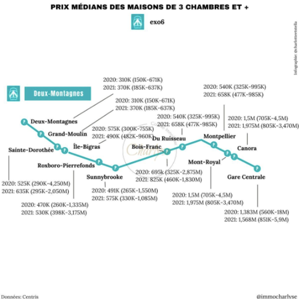 Quebec Exo Train Maps & Median 3+ Bedroom Home Price Near Each Station ...