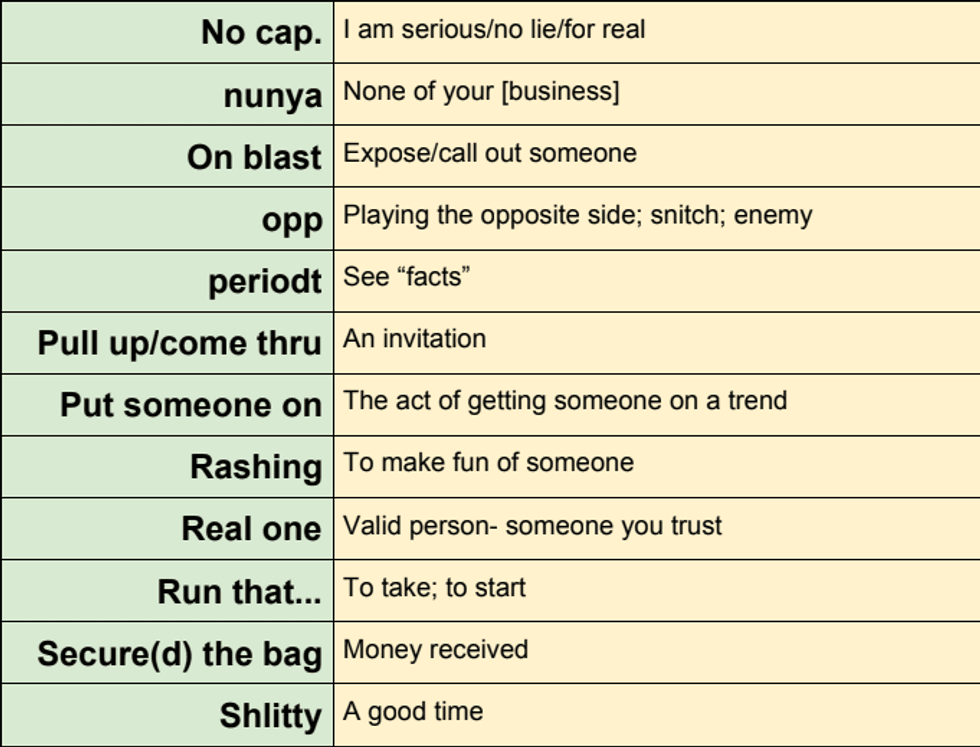 Generation Z Slang Terms Translated Into Regular English MTL Blog Generation Z Slang Terms Translated Into Regular English MTL Blog